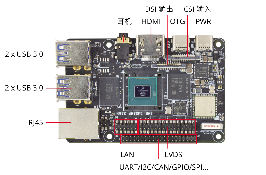EMB-iMX8MP-02-深圳市思维恒创科技有限公司